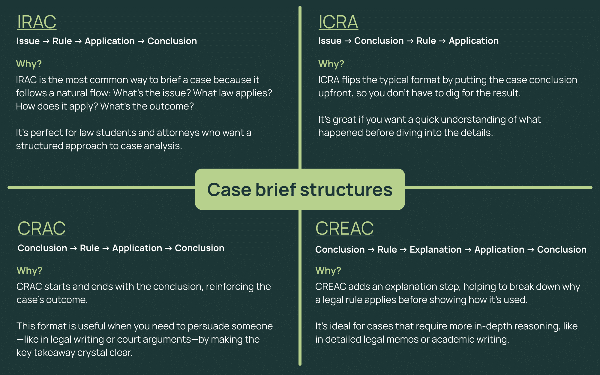 How to Write a Case Brief | Case Brief Template | CloudLex