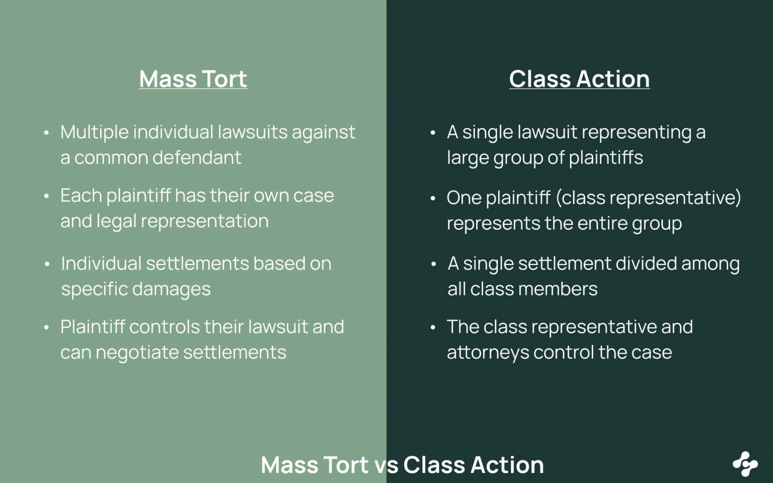 Mass Tort vs Class Action Lawsuits | CloudLex