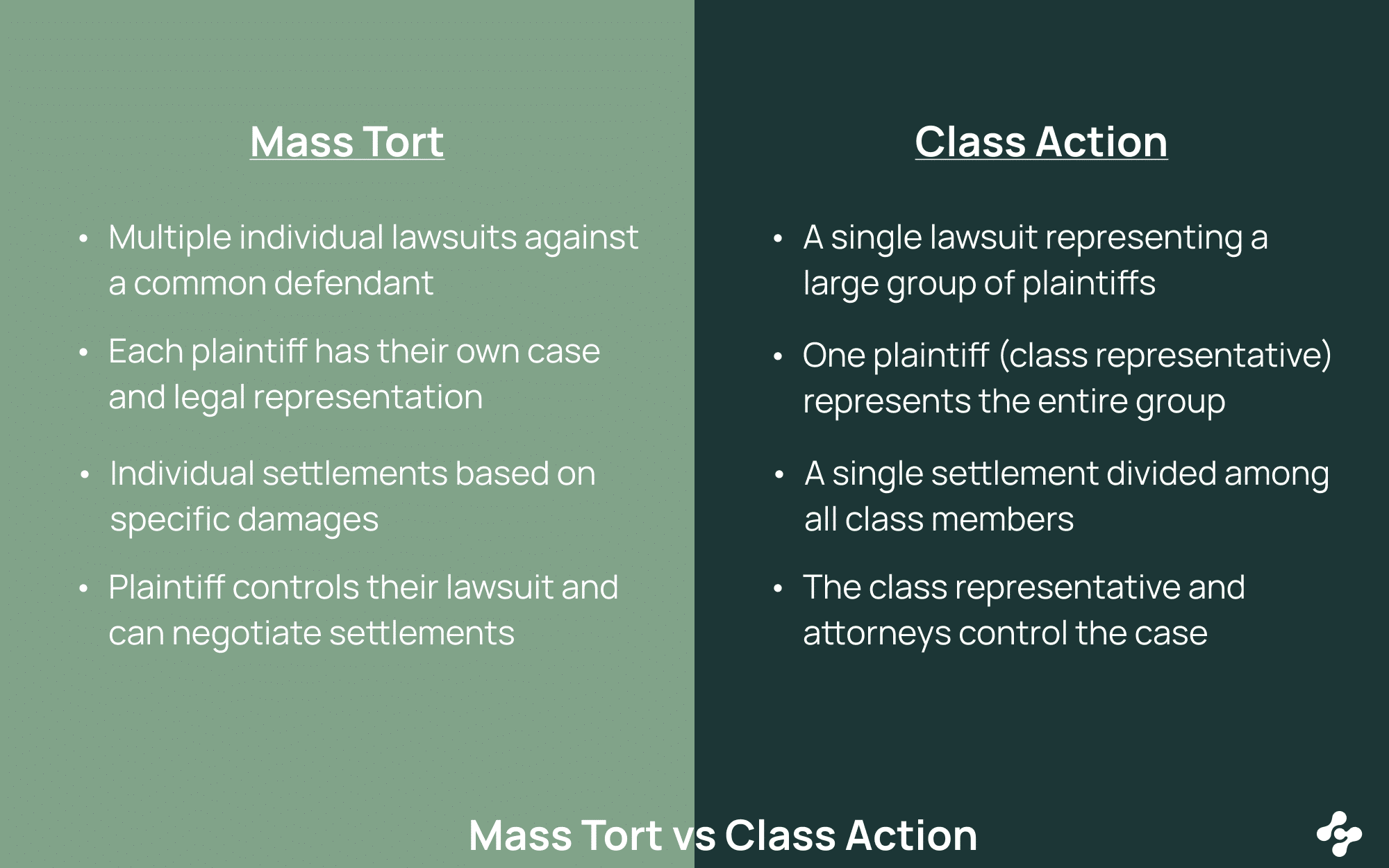 Mass Tort vs Class Action Lawsuits | CloudLex