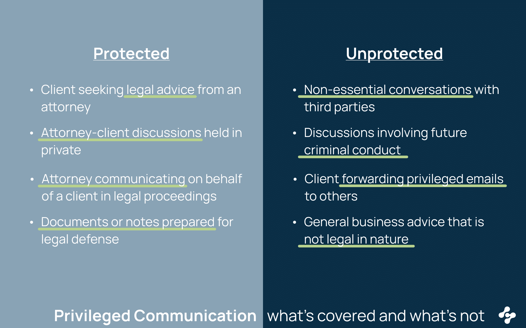 What Is Privileged Communication? | CloudLex