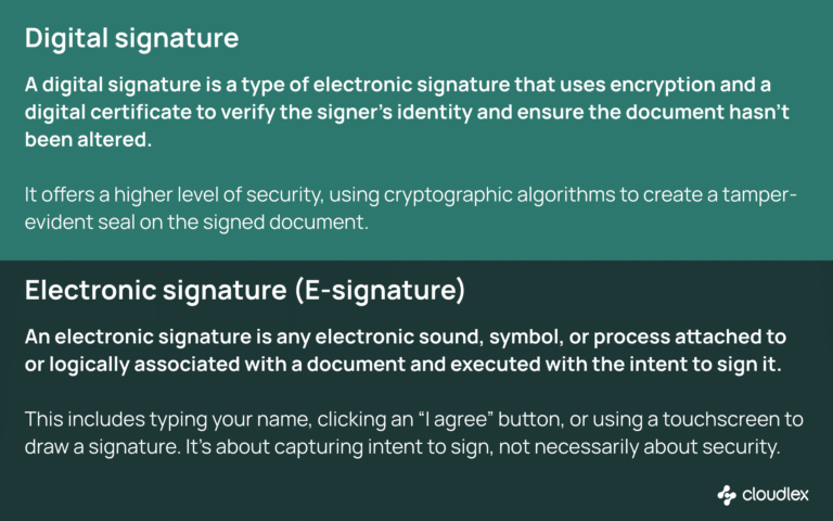 Are E-Signatures Legally Binding? | CloudLex