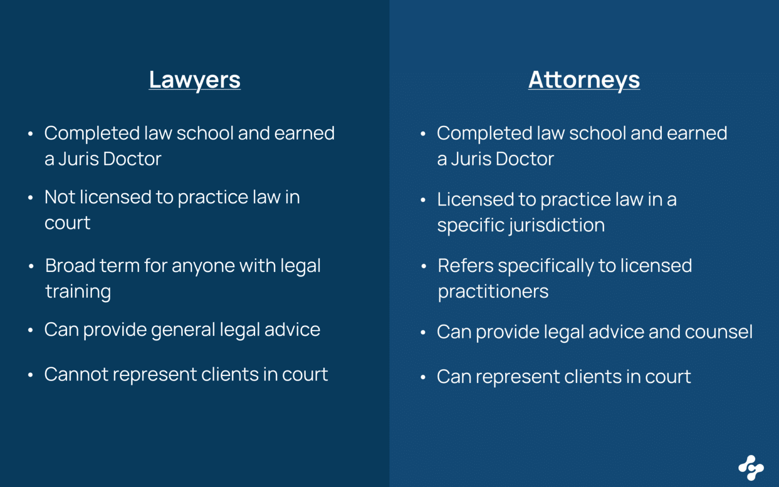 Lawyers vs Attorneys | CloudLex